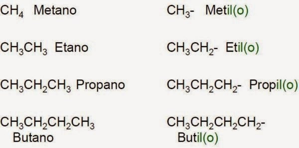Apuntes Med: Hidrocarburos: Los Alcanos (2)